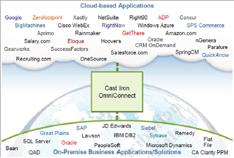 IBM WebSphere Cast Iron – Alejandro G. Carlstein Ramos Mejia Blog